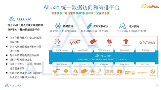Alluxio：面向 AI 计算的高性能数据访问平台 - 知乎
