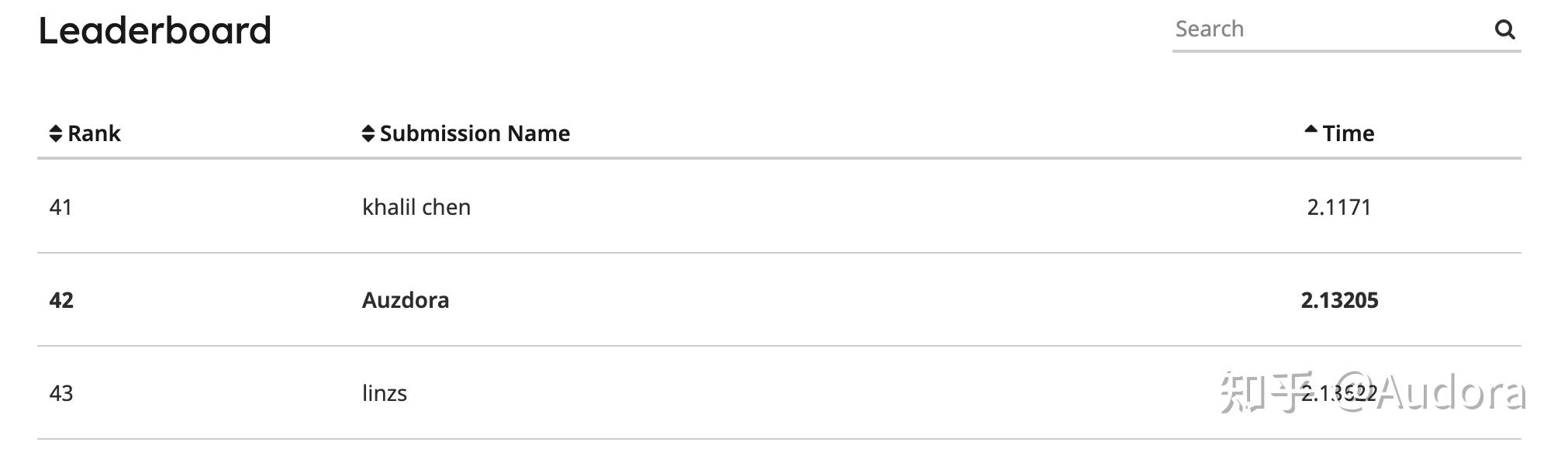CMU 15-445 P1 Buffer Pool Manager - 知乎