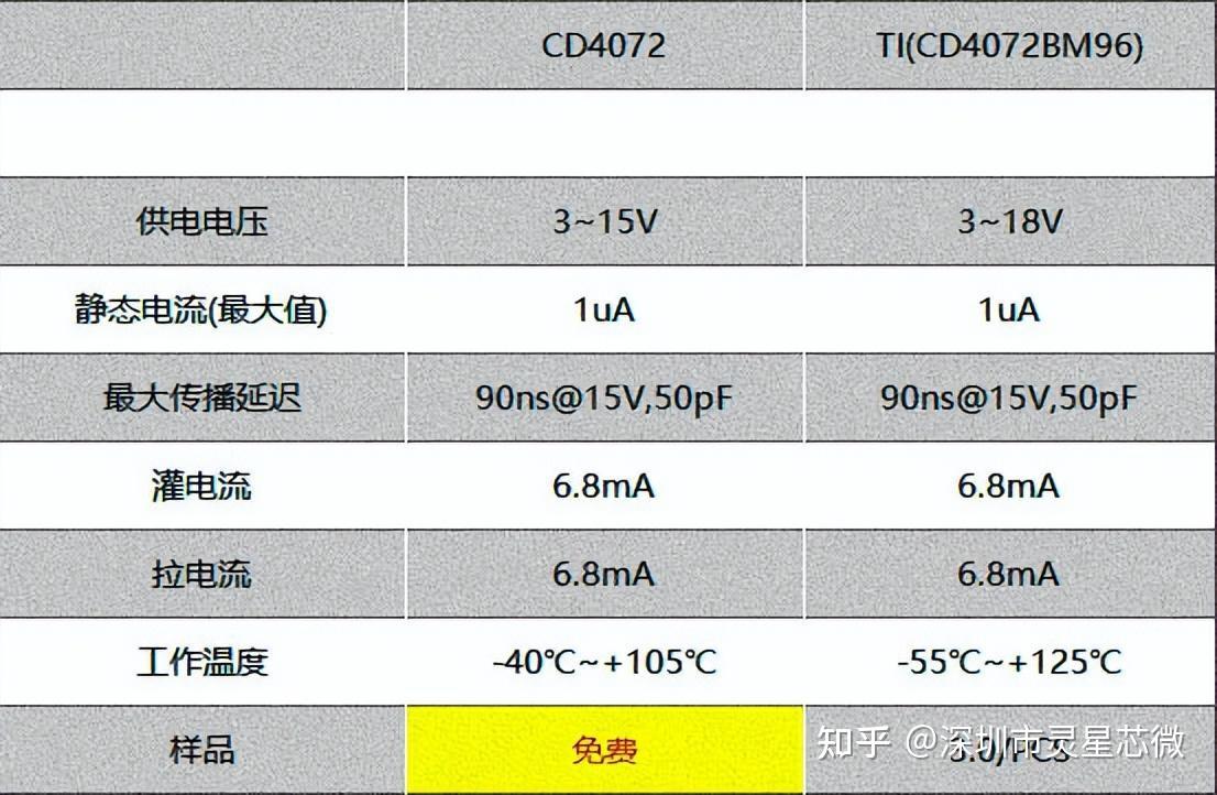 2路4输入或门cd4072becd4072bm96cd4072最新中文资料 知乎 3870