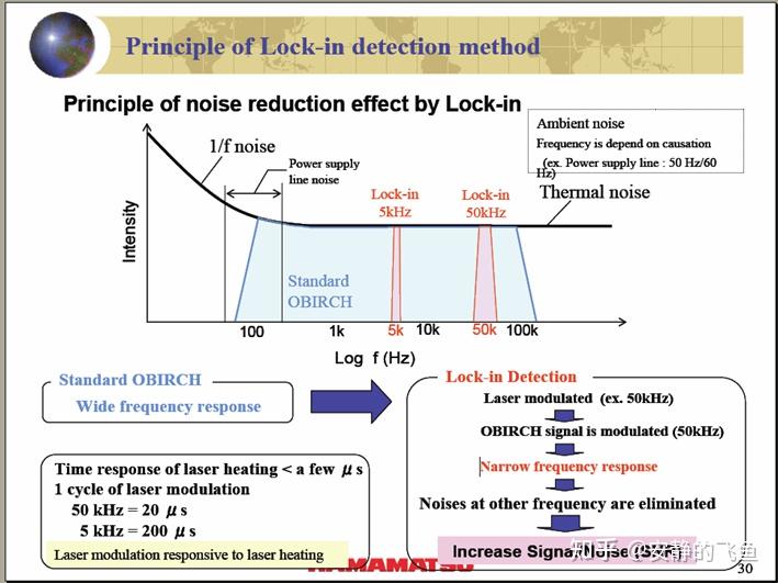 EMMI/OBIRCH的原理及应用 - 知乎