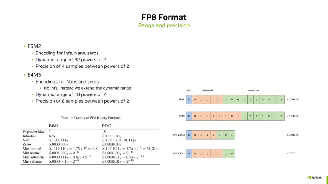 FP8 训练的挑战及最佳实践 - 知乎