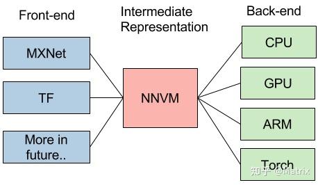 Neural Network Virtual Machine - 知乎