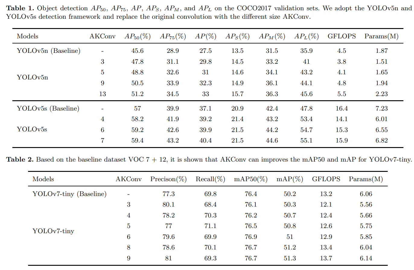 YoloV8改进策略：AKConv即插即用，轻松涨点 - 知乎