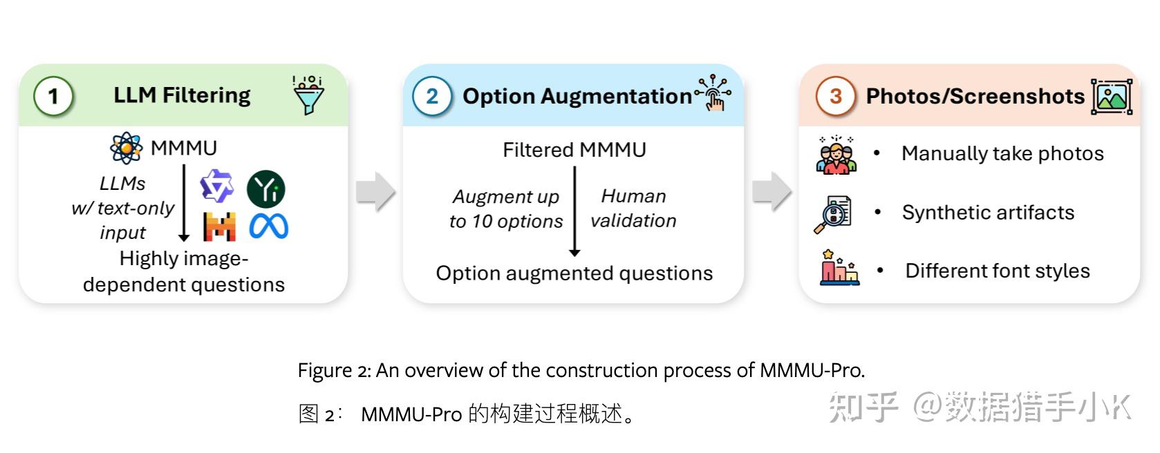 MMMU-Pro:评估大规模多学科多模态理解和推理能力 - 知乎