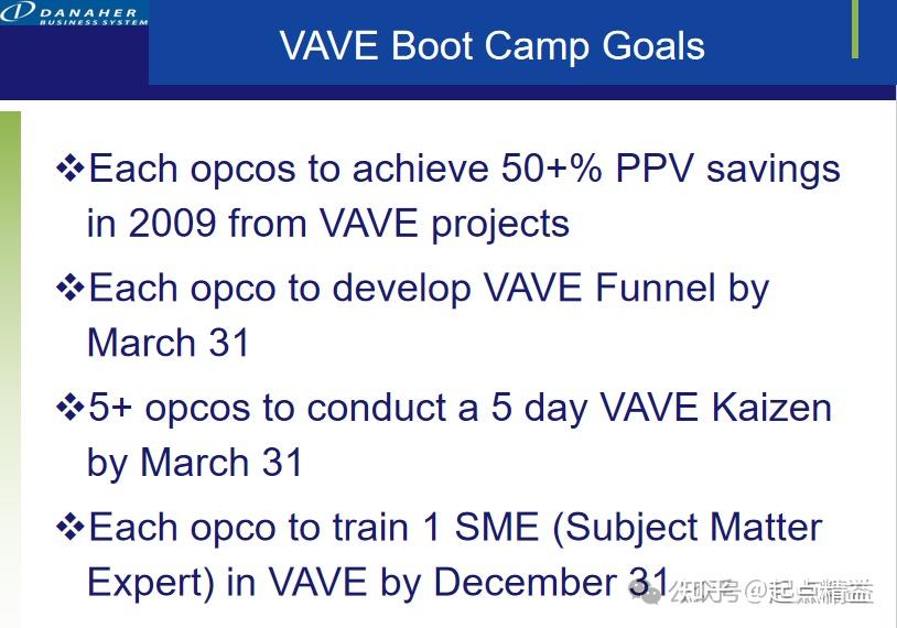 丹纳赫DBS工具丨12-价值分析和价值工程VAVE（Value Analysis Value Engineering ） - 知乎