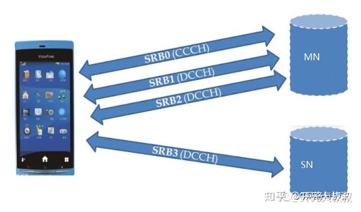 5G无线的几个琐碎小话题 - 知乎