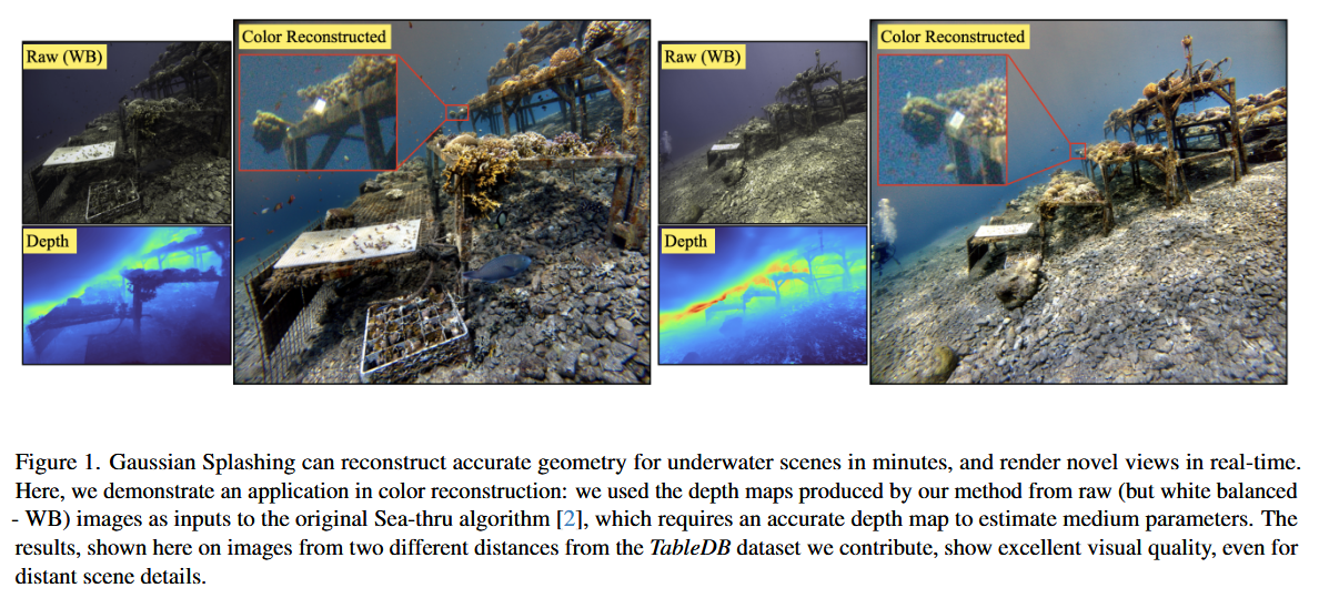 Gaussian Splashing: Direct Volumetric Rendering Underwater - 知乎