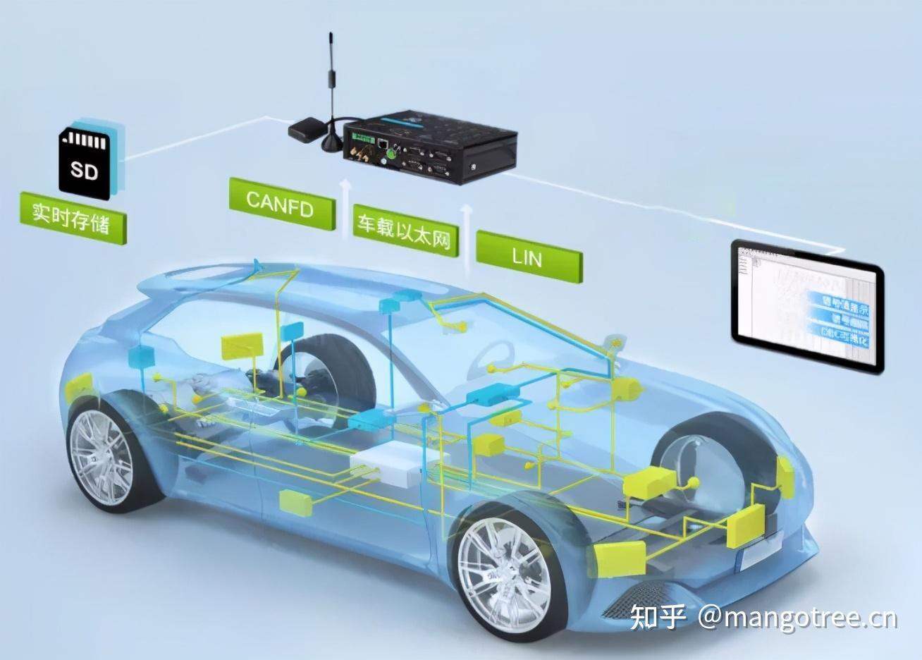 SENT信号怎么采集？ - 知乎