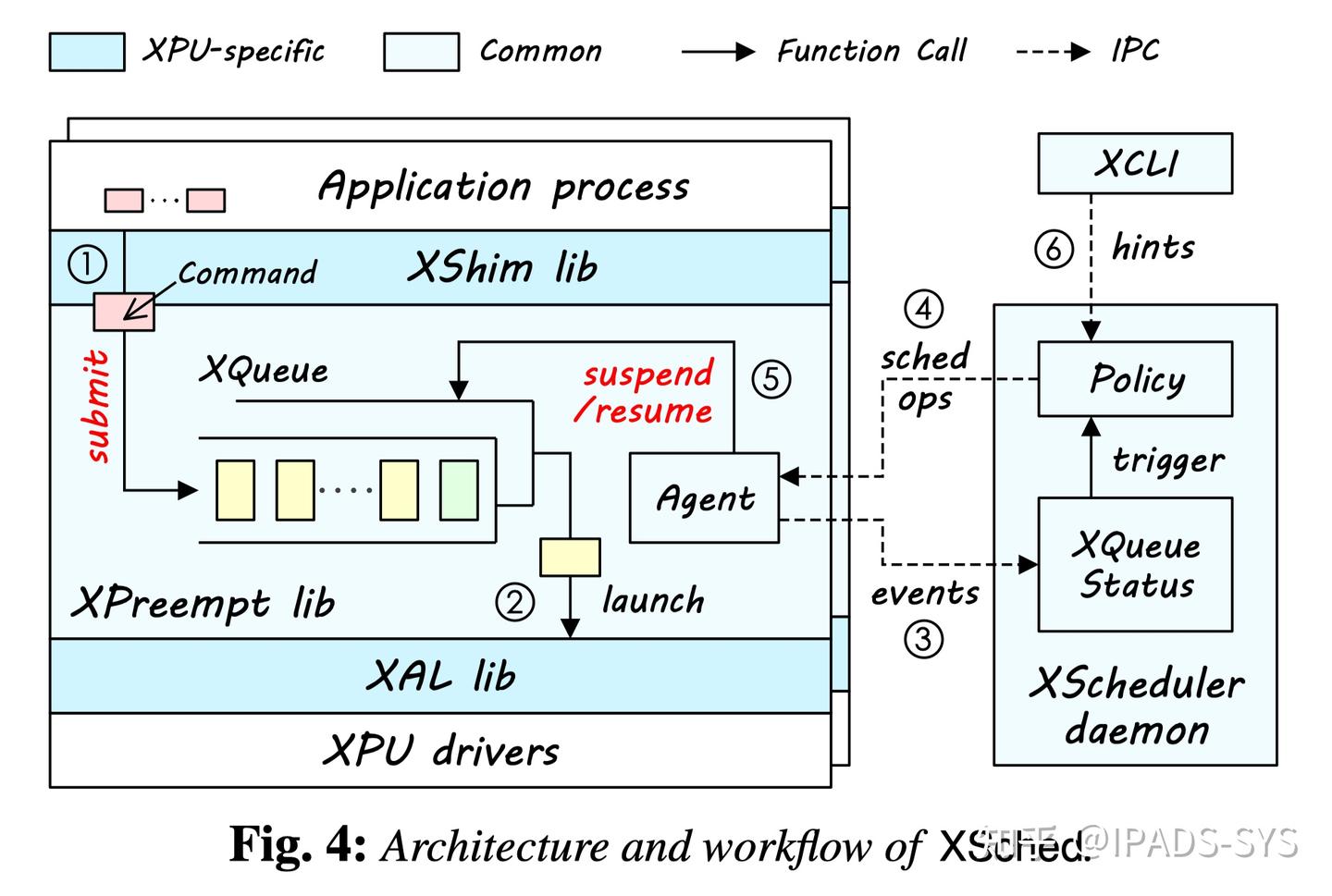 OSDI 2025 论文评述 Day 3 Session 8: Kernel and Operating Systems II - 知乎
