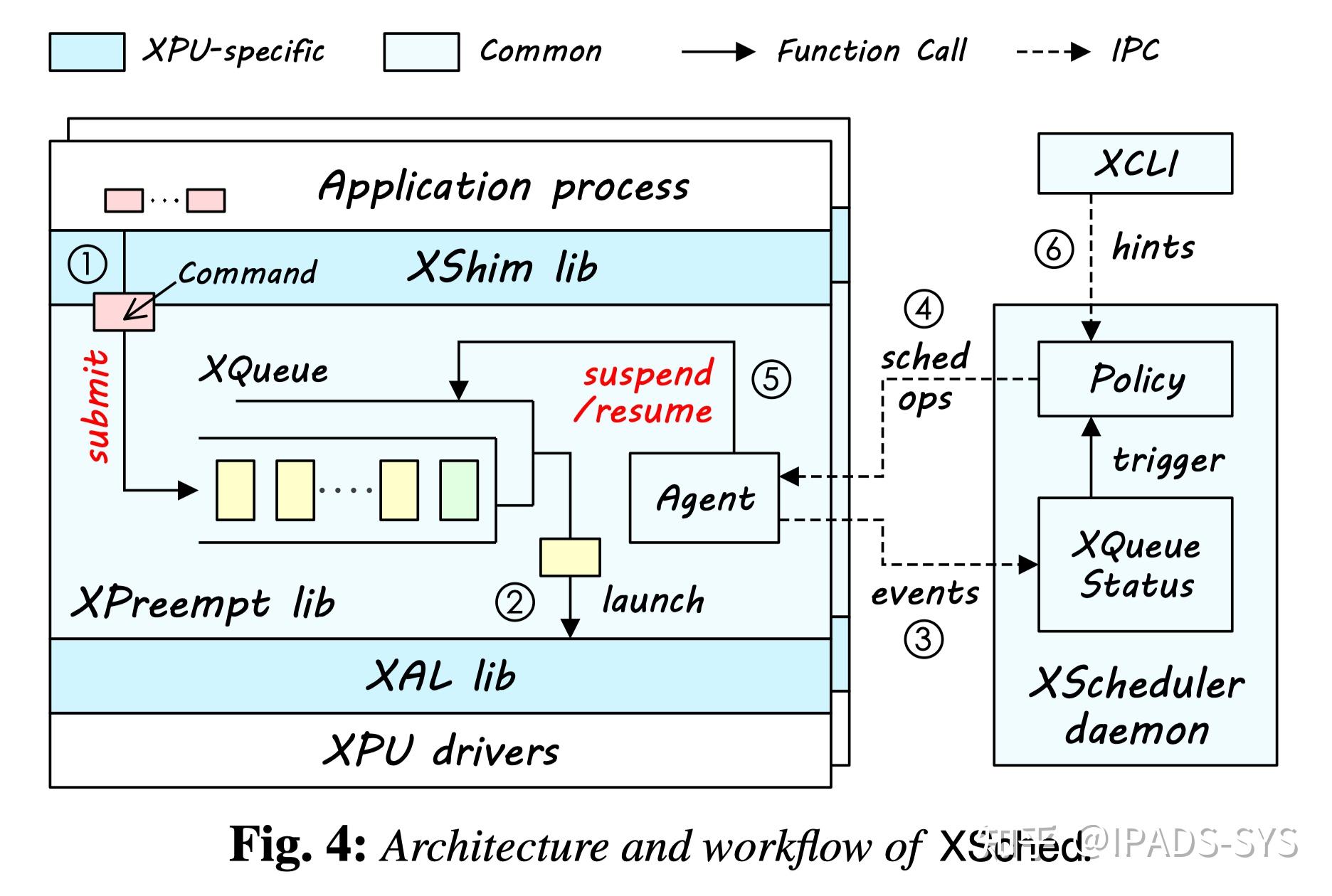 OSDI 2025 论文评述 Day 3 Session 8: Kernel and Operating Systems II - 知乎