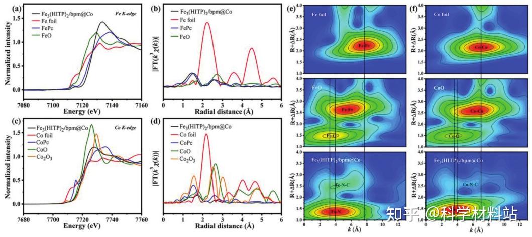 山东大学黄柏标教授、刘媛媛教授、山东高等技术研究院邢丹宁助理研究员，Small：导电三维双金属π-d共轭金属-有机骨架Fe3(HITP)2 ...