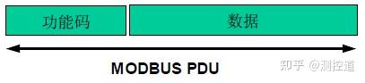 MODBUS TCP/IP通信协议及测试方法 - 知乎