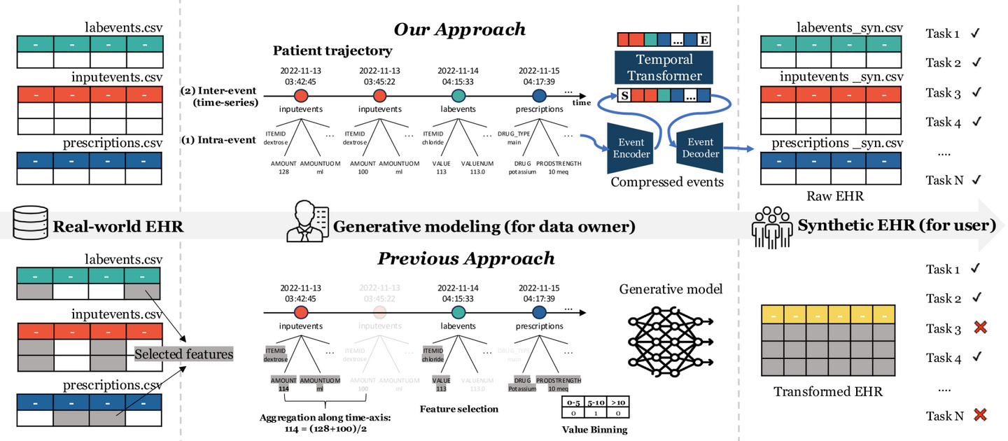 NeurIPS 2025 | 时间序列（Time Series）论文总结[下] - 知乎