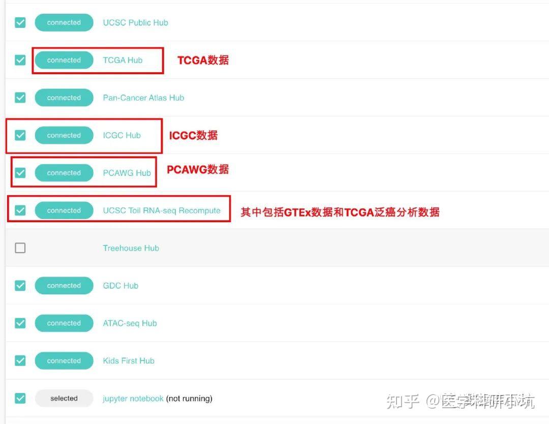 TCGA、ICGC、GTEx 数据库都是啥？ - 知乎