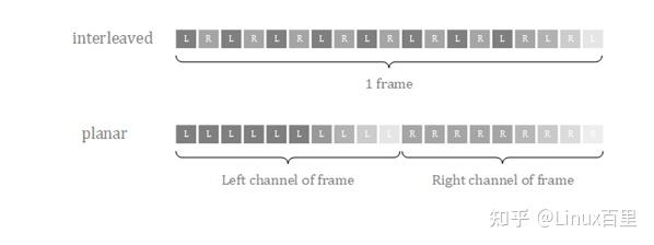 【音视频基础】声道、采样率、采样位数、样本格式、比特率 - 知乎
