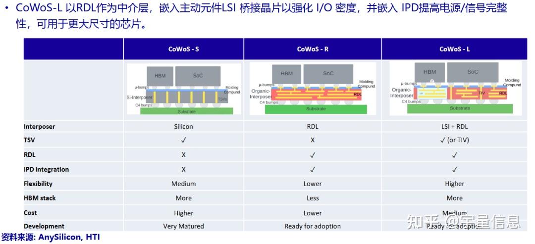 在2.5/3D封装中，SiC interposer替代Si Interposer的挑战研究 - 知乎