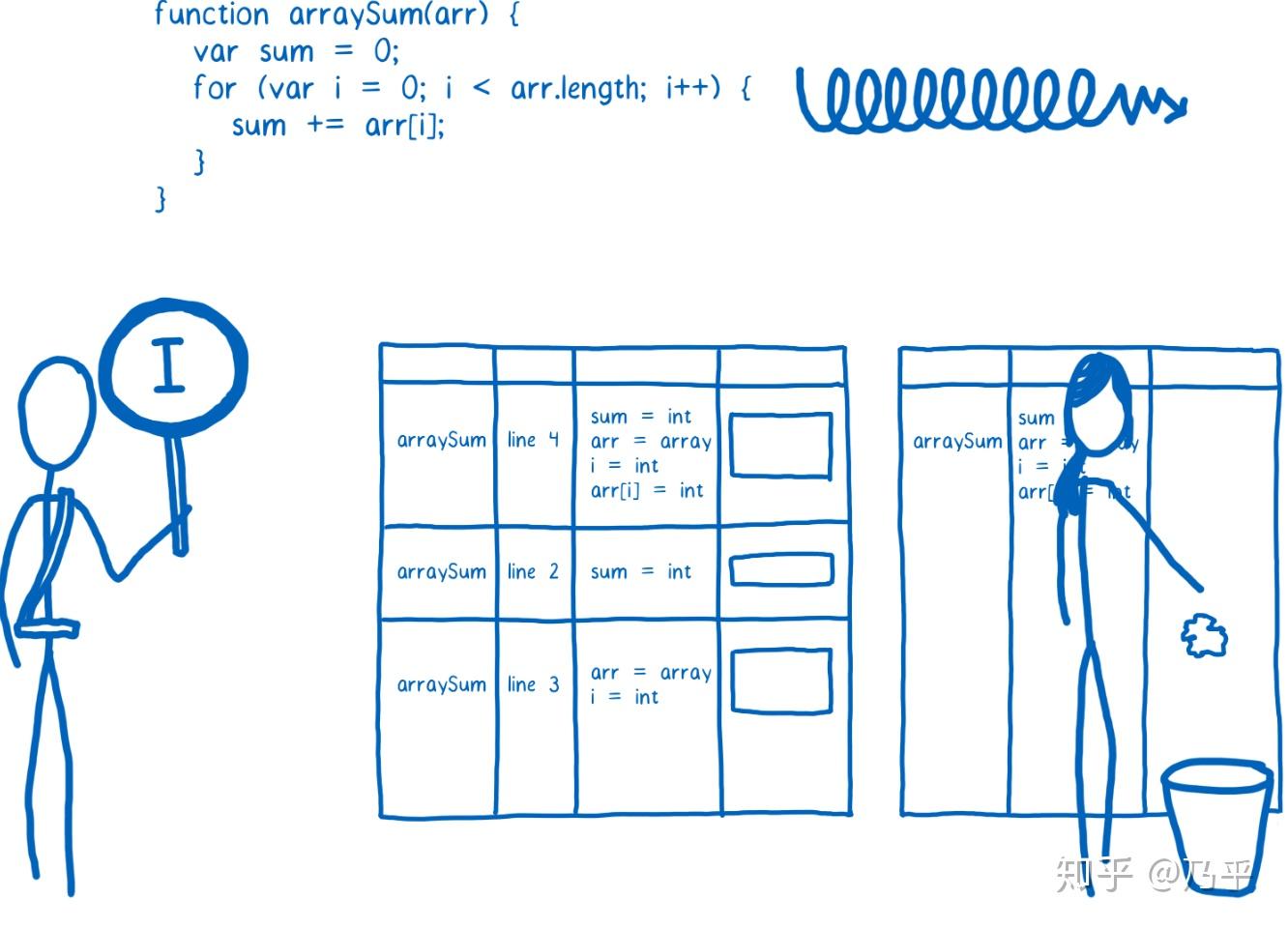 JavaScript 编译 - JIT (just-in-time) compiler 是怎么工作的 - 知乎