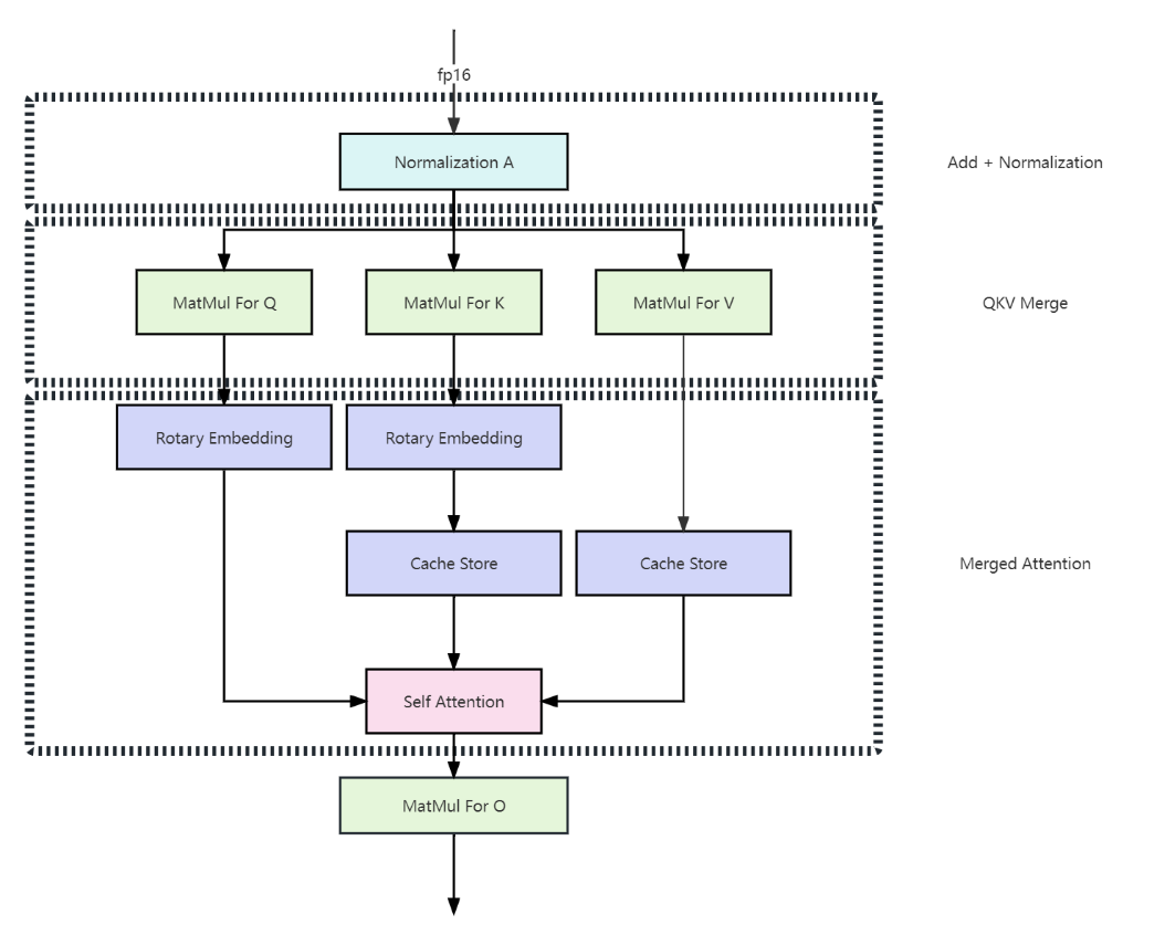 OpenPPL-LLM | OpenPPL之大语言模型推理引擎来啦 - 知乎