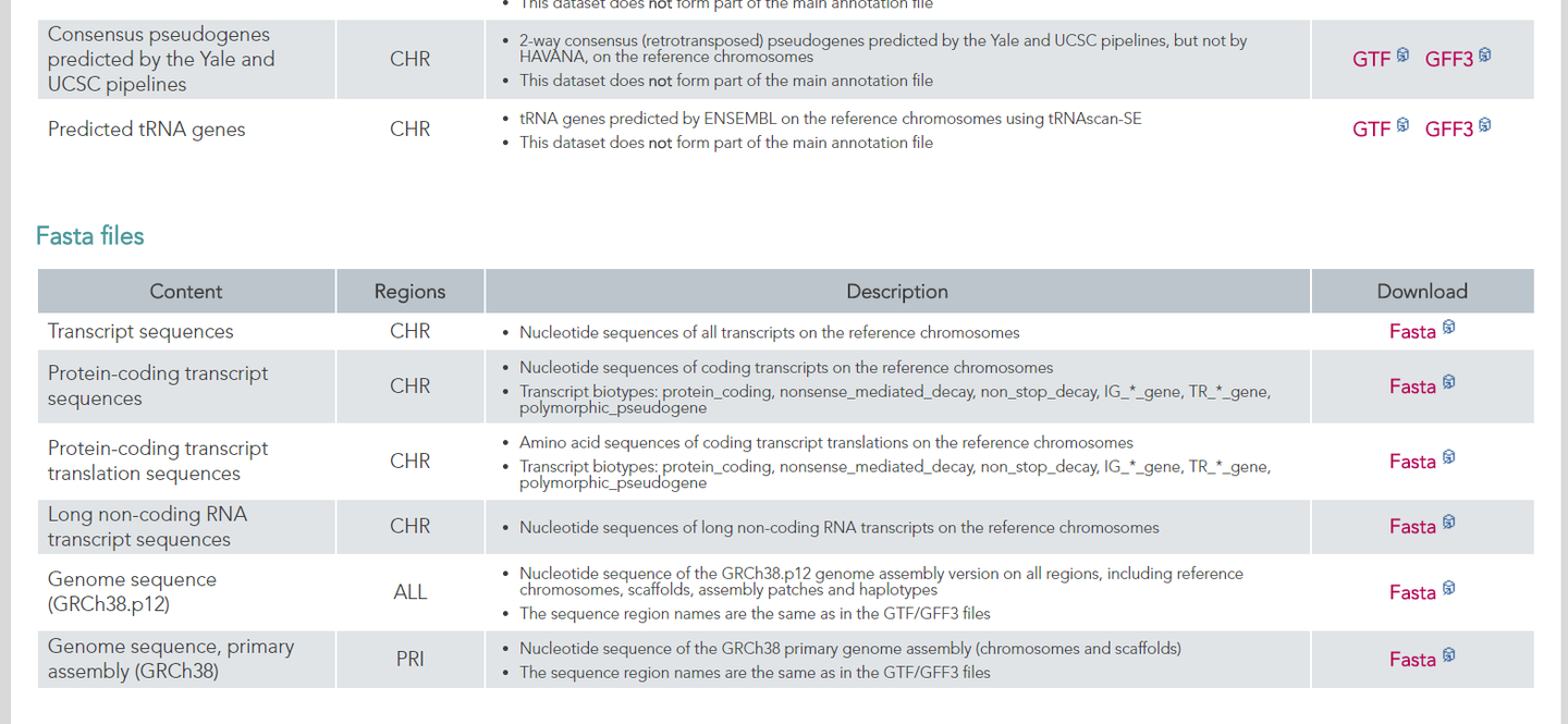 生物信息学100个基础问题 —— 第27题 GENCODE与Ensembl GTF/GFF到底哪里不同？怎么下载？ - 知乎