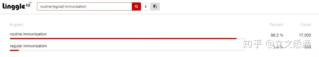 traditional、conventional、routine和regular鉴别 - 知乎