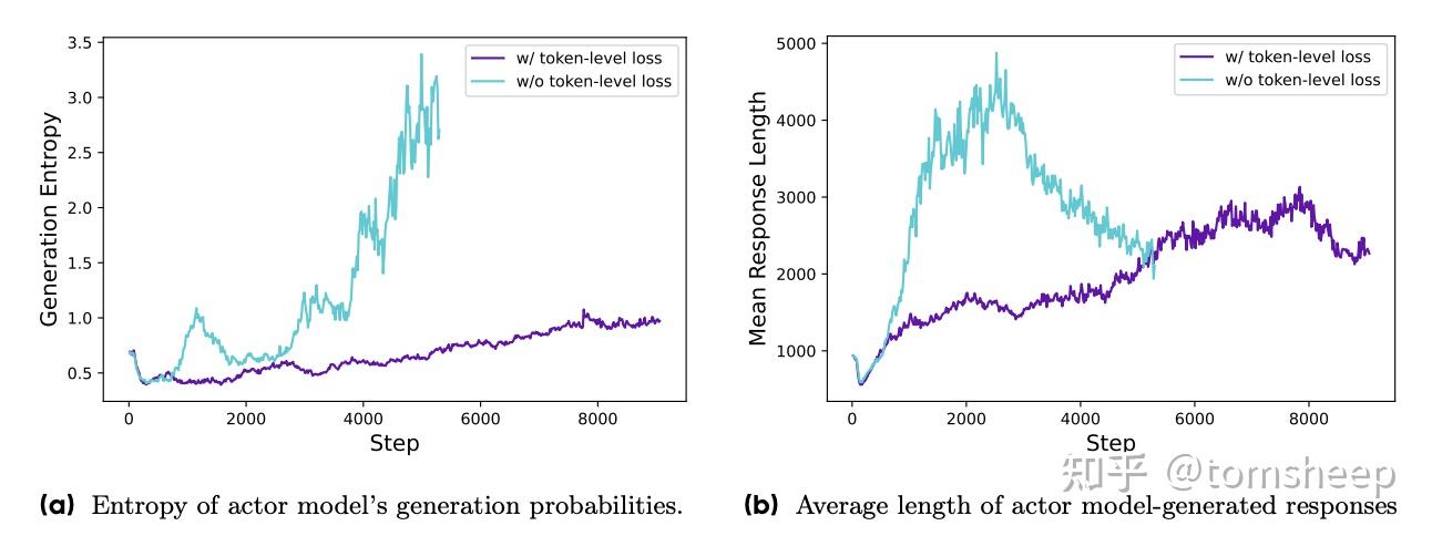 【论文解读】DAPO：工业级LLM + RL训练解决方案 - 知乎