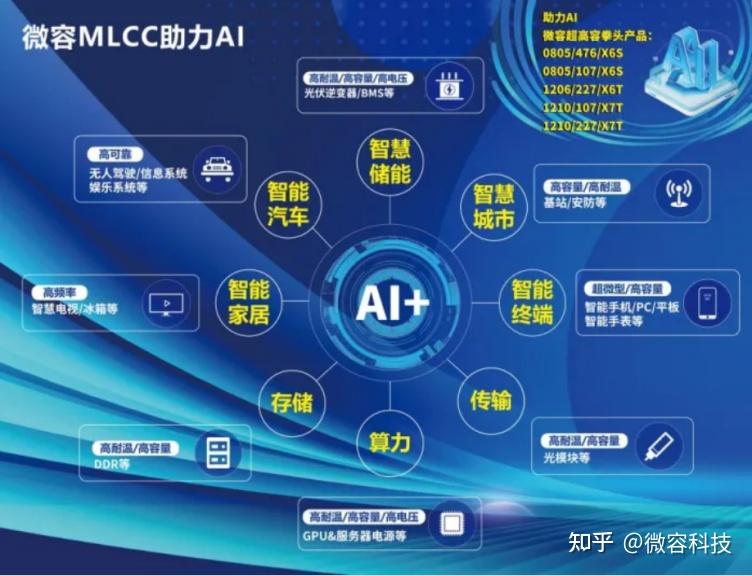 媒体快讯丨AI浪潮下，高端MLCC如何国产替代？ - 知乎
