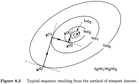 系统梳理 Gradient Boosting Machine - 知乎