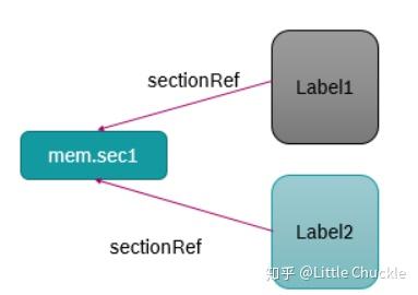 APP4MC Documentation-Concepts-Memory(内存) - 知乎