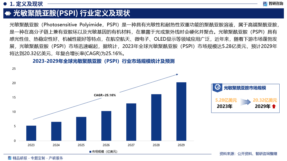 2025版中国光敏聚酰亚胺(PSPI)产业发展概况、市场竞争格局分析报告（智研咨询发布） - 知乎