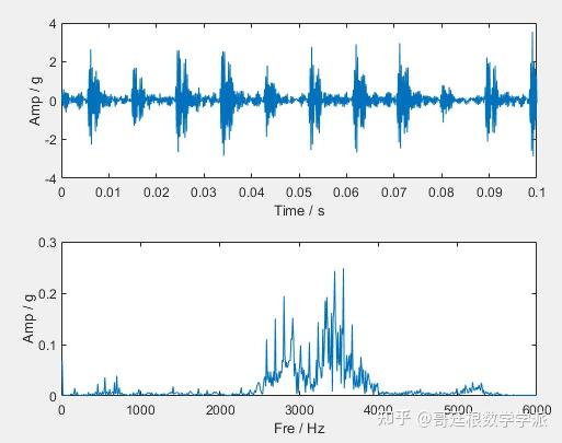 关于MATLAB时频分析工具箱怎么导入？ - 知乎