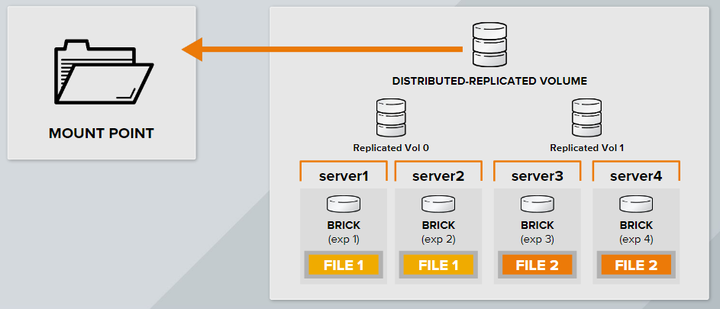 Linux文件系统之mount - 知乎