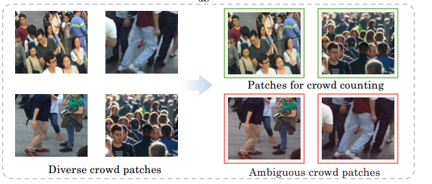 CrowdCLIP: Unsupervised Crowd Counting via Vision-Language Model论文解读（CVPR 2023） - 知乎