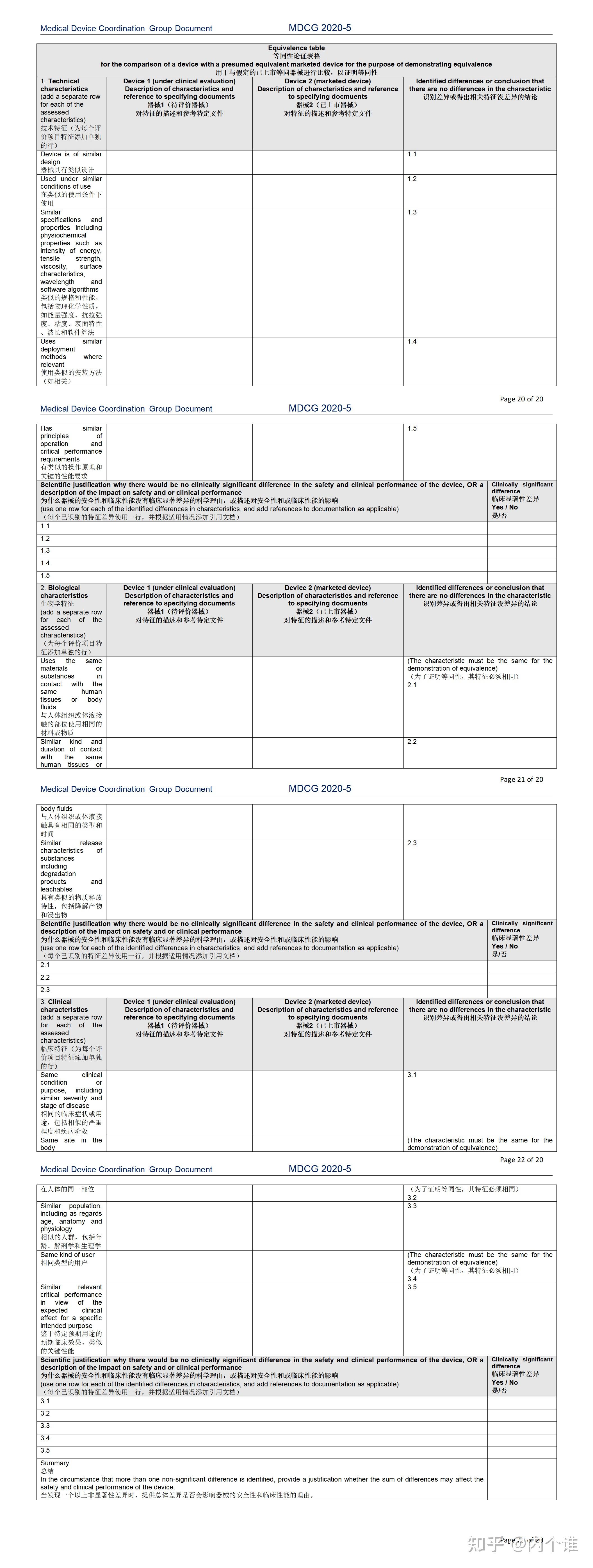 【翻译】MDCG 2020-5 Clinical Evaluation - Equivalence 临床评价——等同性（5） - 知乎