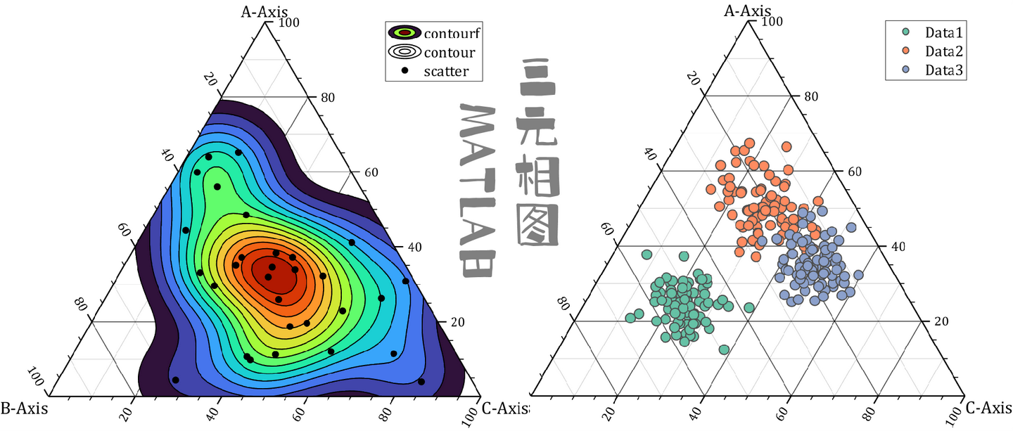 MATLAB | 如何用MATLAB如何绘制各式各样精致的三元相图(ternary plot) - 知乎