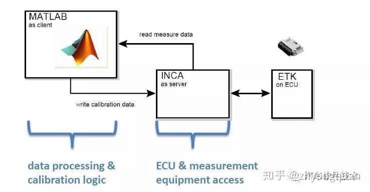 INCA二次开发-MIP - 知乎