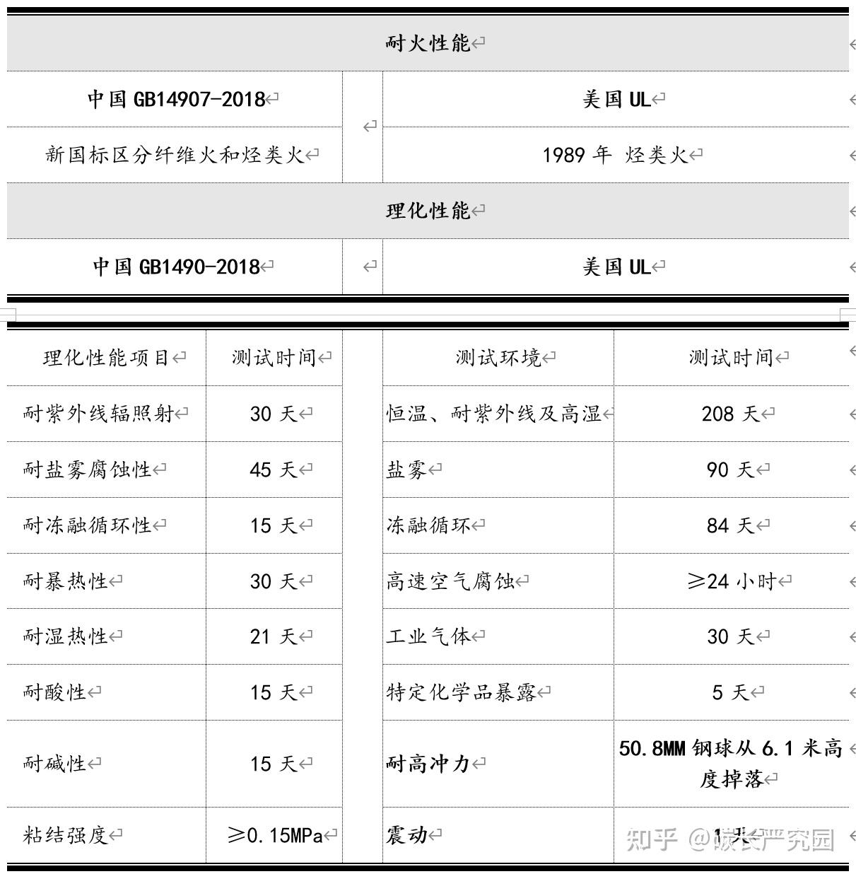 防火绝热特种材料--无溶剂环氧防火涂料 - 知乎