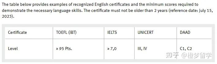 泰晤士Top 200！德国明斯特大学25fall申请攻略 - 知乎