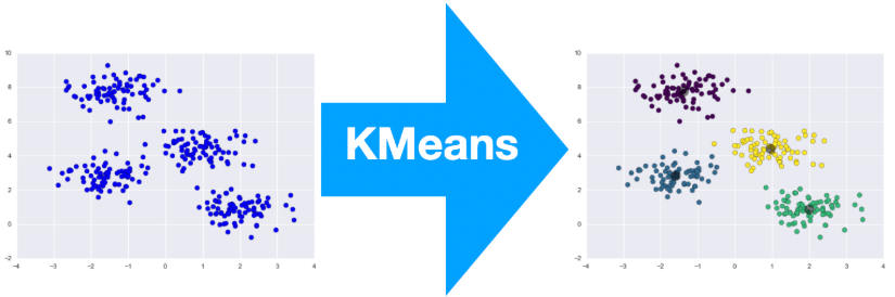 Spark MLlib KMeans聚类算法 - 知乎