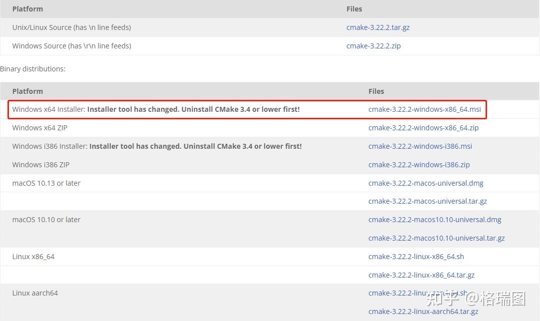 地理信息-0026-QGIS 编译-安装 CMake - 知乎
