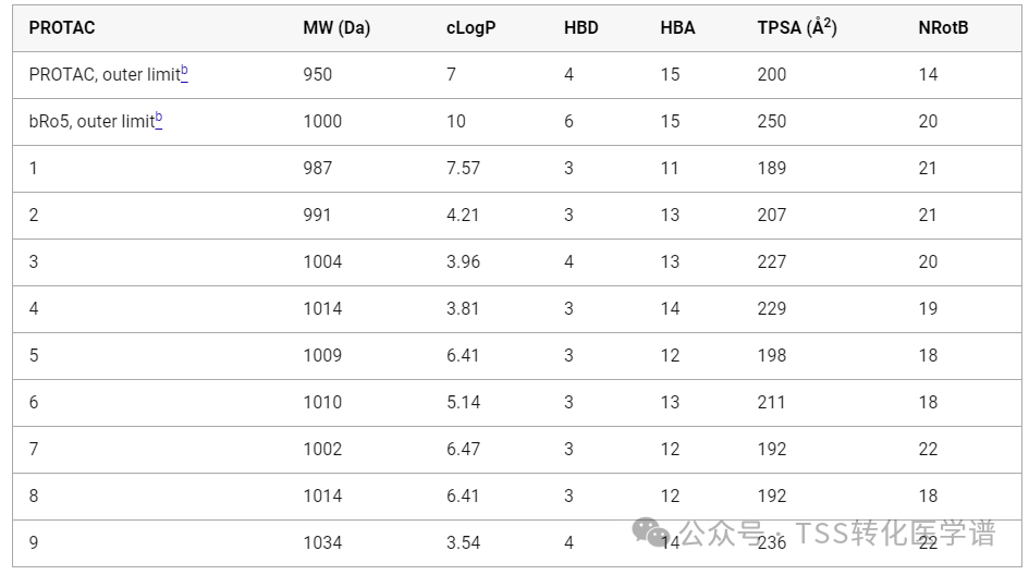 【JMC】 VHL-PROTAC 连接子对细胞通透性的构效探究 - 知乎