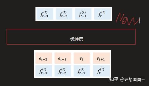 Harmonized Speculative Sampling解读 - 知乎