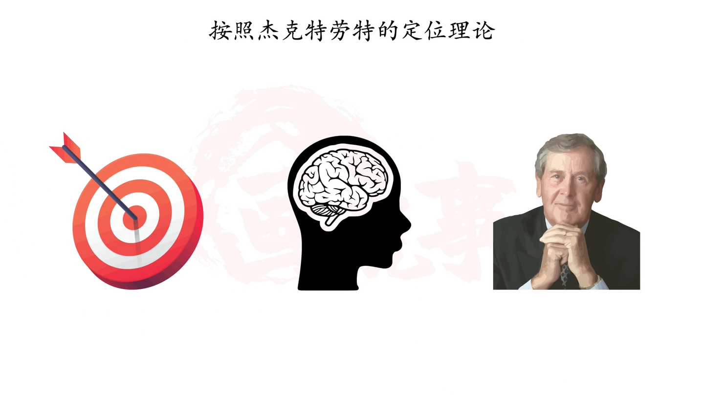 9张图，解读战略是什么，包含四个策略，企业发展背后的底层逻辑 - 知乎