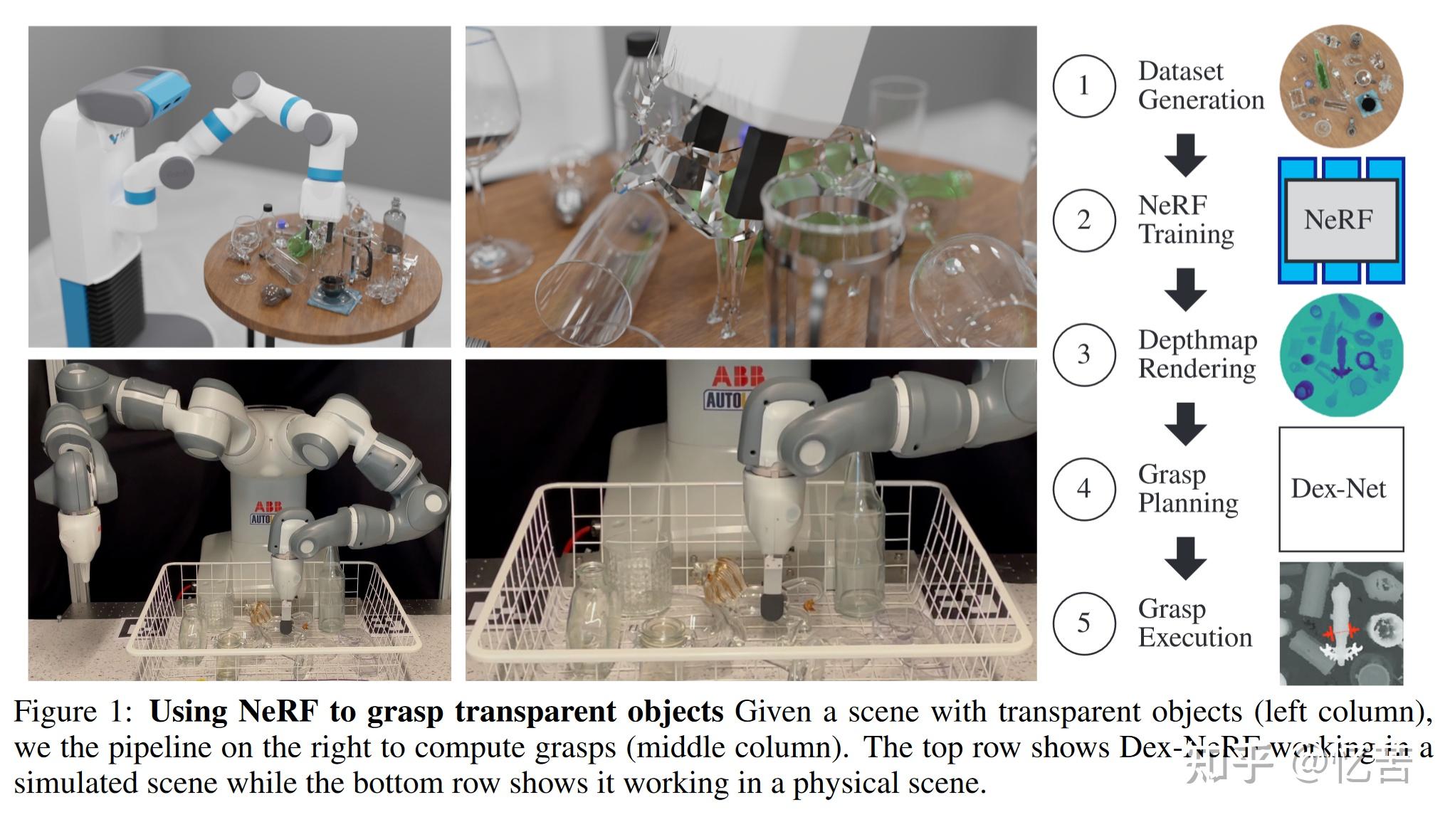 [Paper reading]Dex-NeRF: Using a Neural Radiance Field to Grasp ...