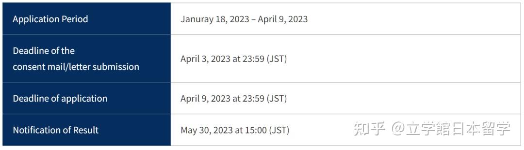 理工类SGU｜东京工业大学-IGP 英文项目申请解析 - 知乎