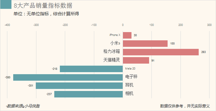 Excel 实现轴标签正负数自动换位图（条形图&柱状图优化） - 知乎