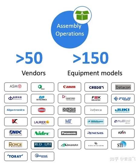 普迪飞 Exensio®数据分析平台 | 助力提升半导体制造的可追溯性 - 知乎