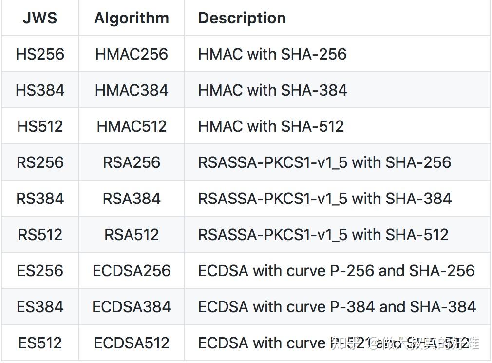 Java Web Token 之 java-jwt - 知乎