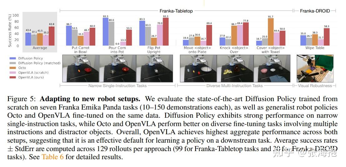 【大模型 286】OpenVLA - 知乎