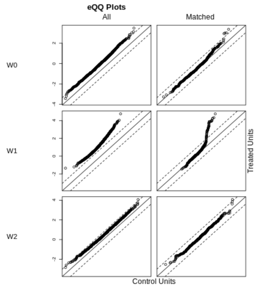 倾向得分匹配(PSM)- MatchIt R包 - 知乎
