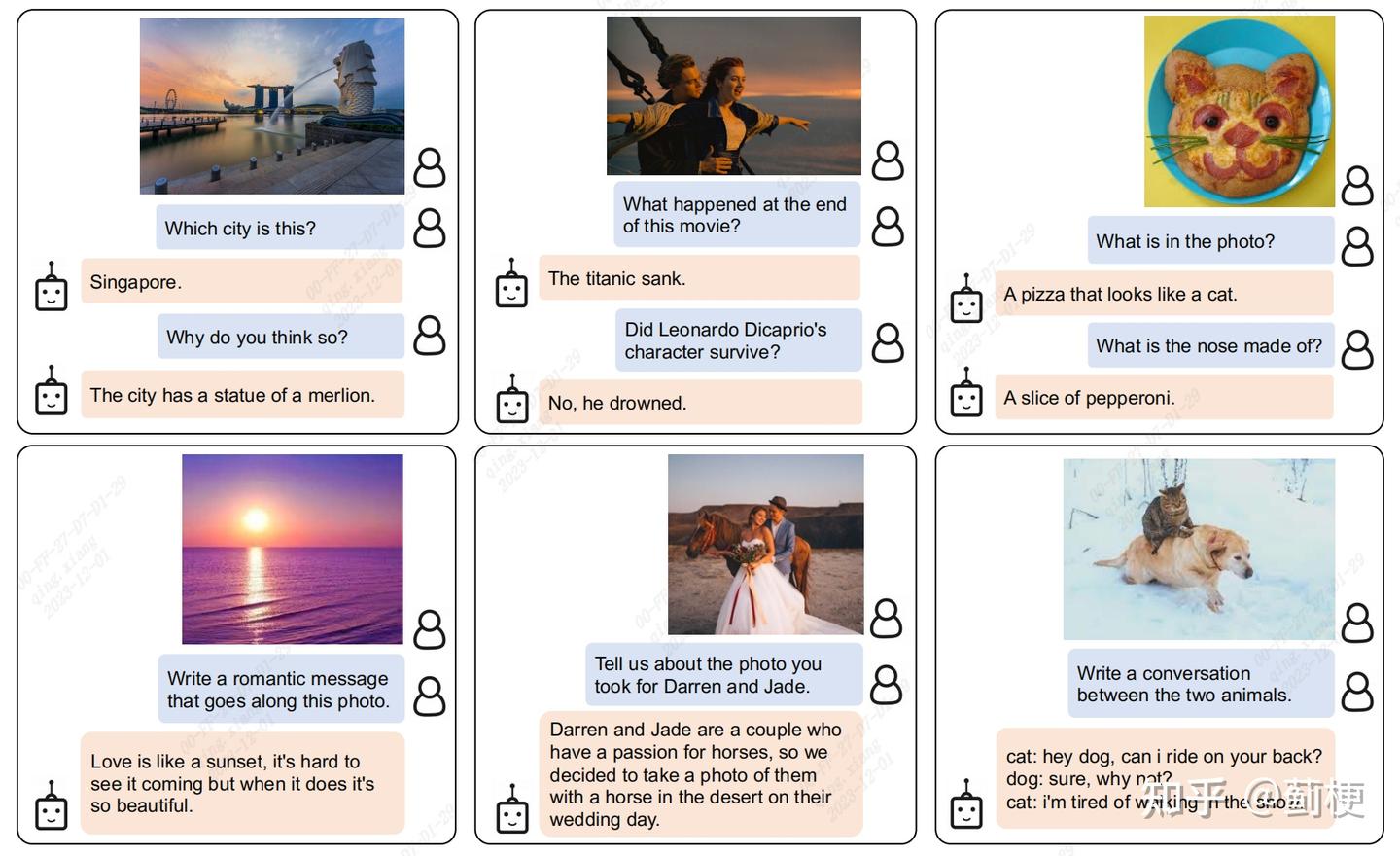BLIP-2：利用训好的单模态模型来搞多模态 - 知乎